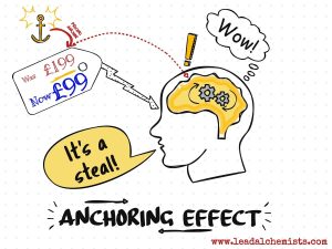 The Anchoring Effect in Marketing: Description, Psychology, Examples ...