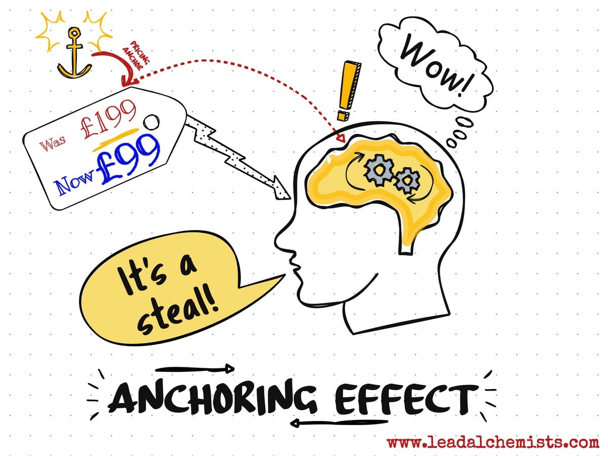 The Anchoring Effect in Marketing: Description, Psychology, Examples ...