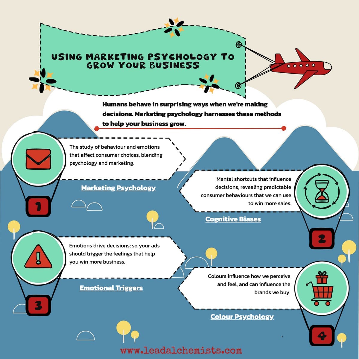 Marketing Psychology: How Human Behaviour Shapes Buying Decisions ...