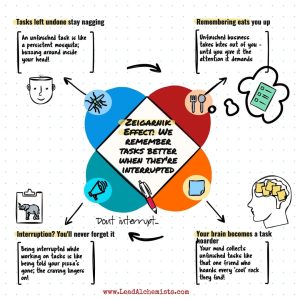 The Zeigarnik Effect in Marketing: Description, Psychology, and ...