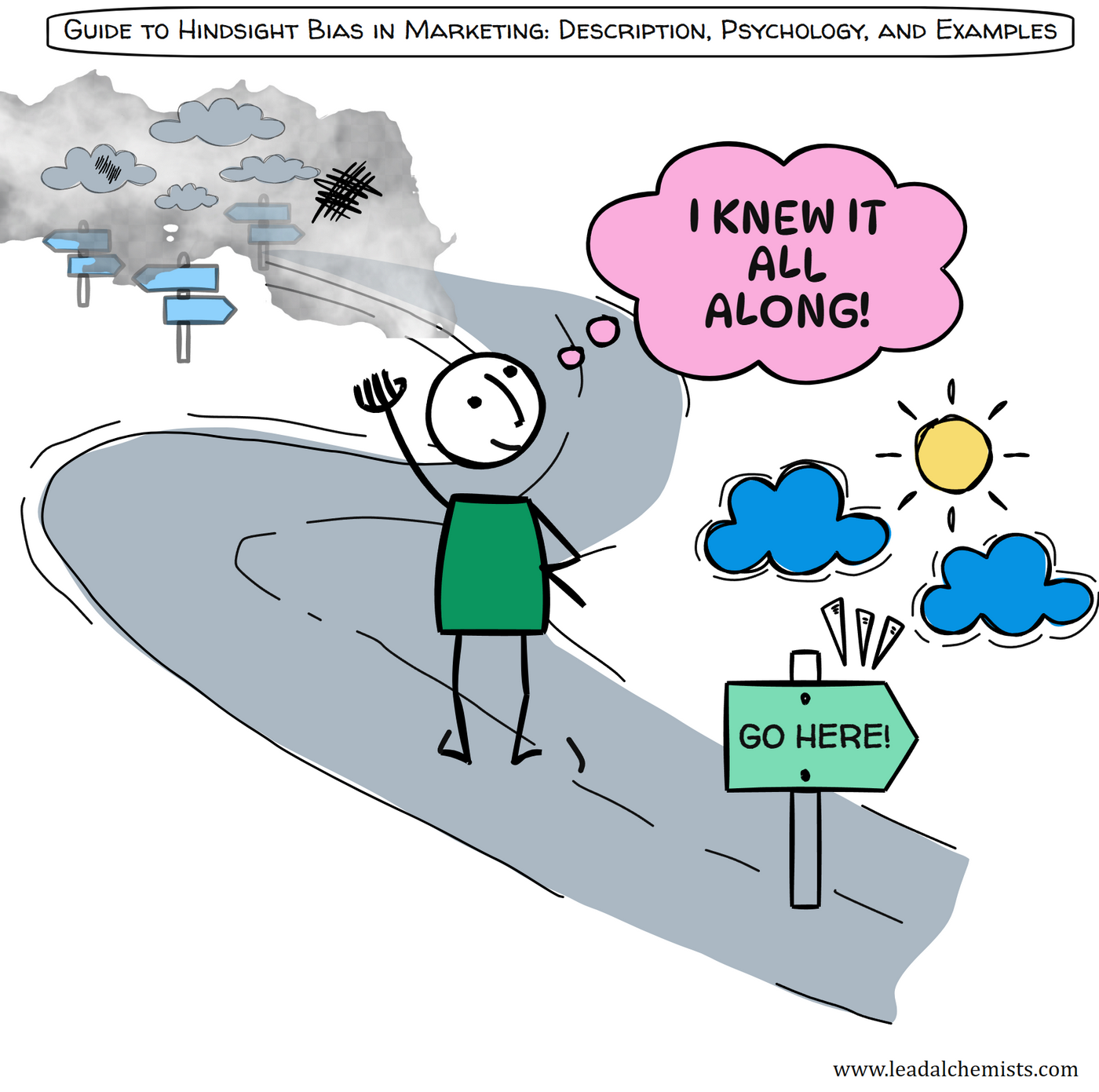 Guide to Hindsight Bias in Marketing: Description, Psychology, and ...