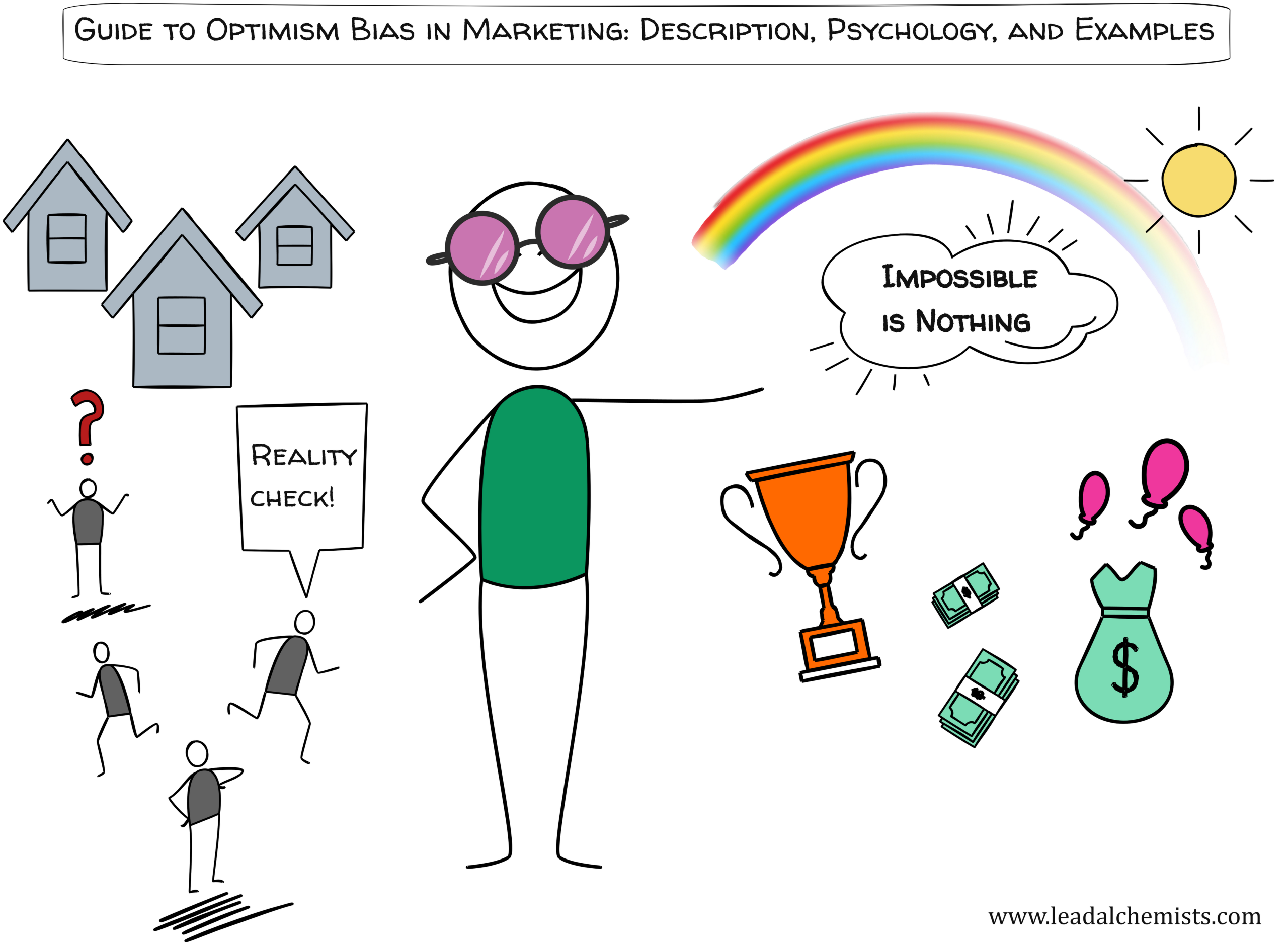 Guide to Optimism Bias in Marketing: Description, Psychology, and ...