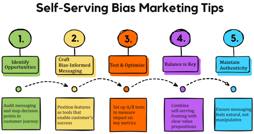 Guide to Self-Serving Bias in Marketing: Description, Psychology, and ...