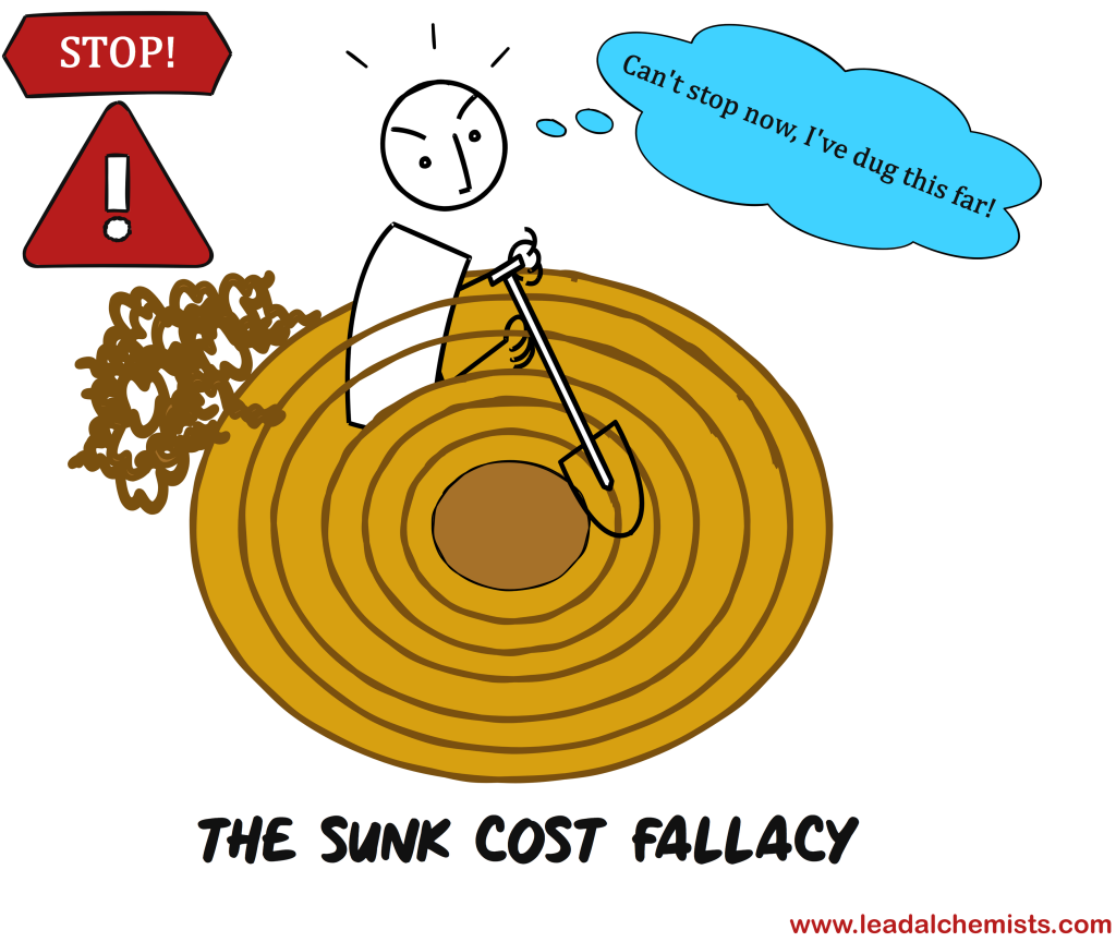 Guide to The Sunk Cost Fallacy in Marketing: Description, Psychology ...