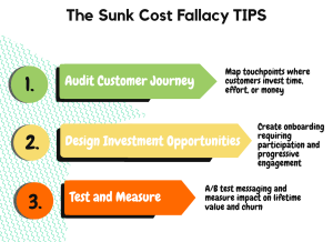 Guide to The Sunk Cost Fallacy in Marketing: Description, Psychology ...